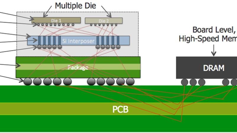 Using Co-Design to Ensure Multi-Fabric System-Design Success | Siemens ...