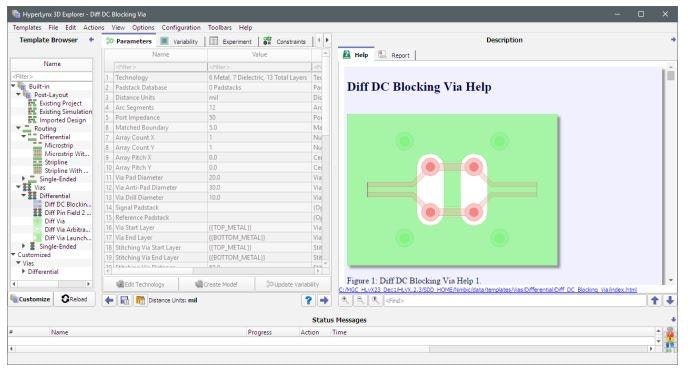 Comprehensive SerDes analysis
