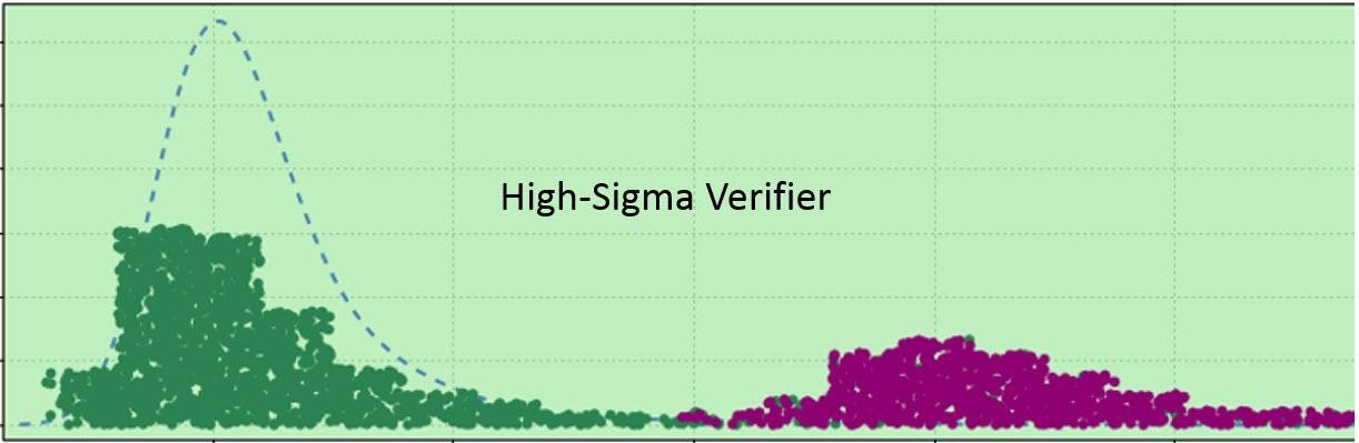 IC Design Demands Next-Generation High-Sigma Verification