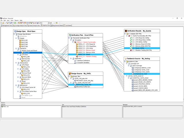 Reqtracer - Managing Requirements in Your Design Flow | Siemens Digital ...