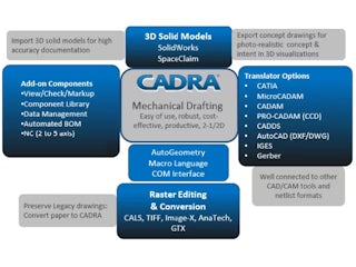CADRA 2.5D Design Drafting Software | Siemens Software