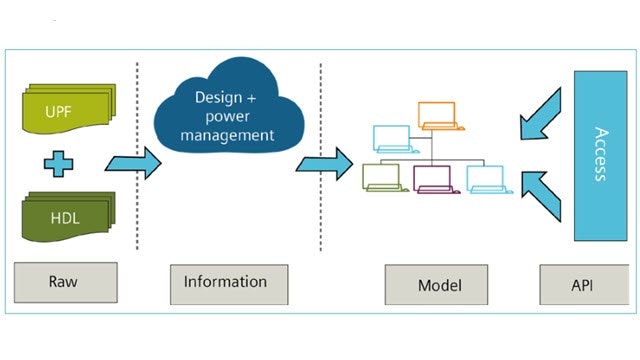 A New Approach to Low-Power Verification: Power Aware Apps A New Approach to Low-Power Verification: Power Aware Apps