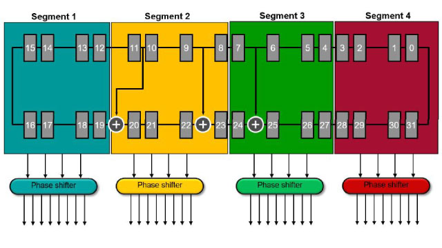 Effective design of layout-friendly EDT decompressor | Siemens Software