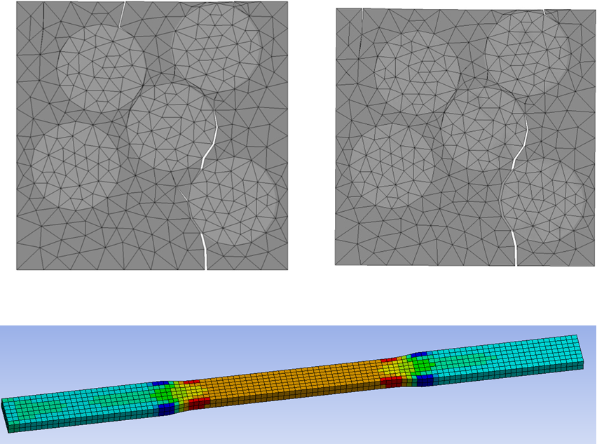 Multiscale Modeling and Simulation