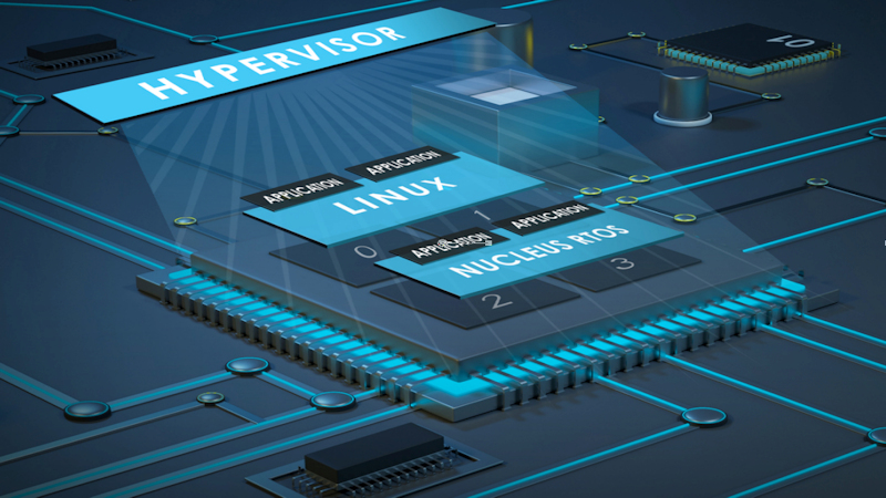 Embedded Hypervisor | Siemens Software