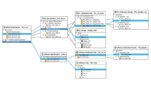 Custom IC | Siemens Software