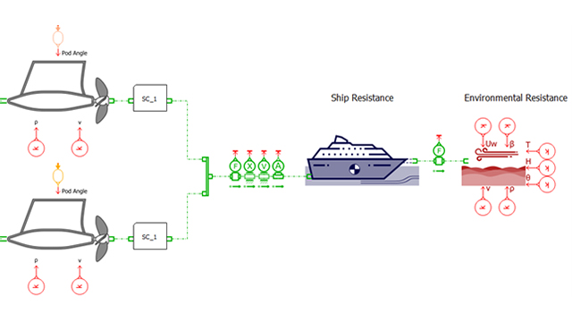 Unlocking the engineering power of marine simulation and testing for ...