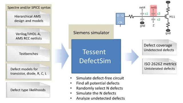Streaming Scan Network Packet Basics | Siemens Software