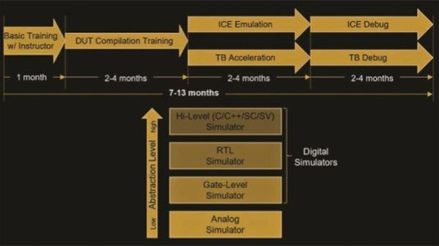 RTL simulation expert vs. hardware emulation expert Part 2