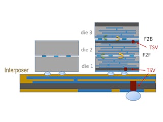 Package Simulation Features | Siemens Software