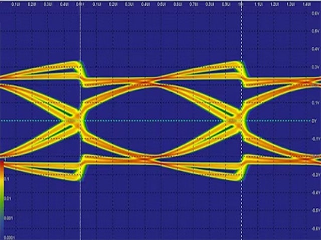 SERDES Channel Design | Siemens Software