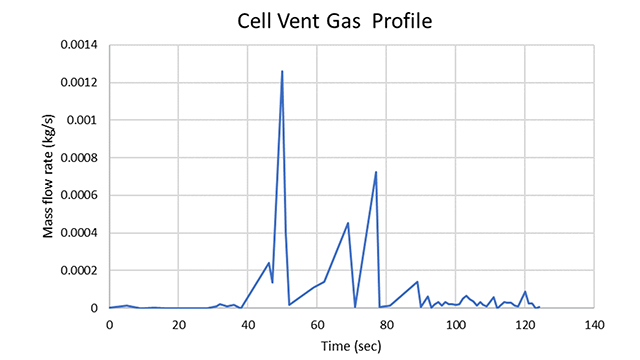 Leveraging disruptive battery cooling technology to make electric ...