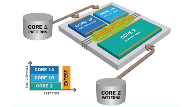 Tessent Memorybist Siemens Software