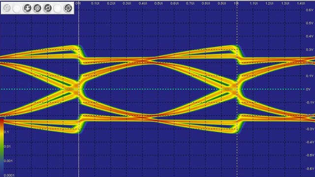 Overview of SERDES channel equalization techniques
