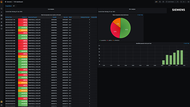 Using AOI false call reduction software increases first pass yield by ...
