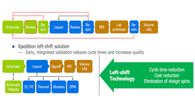 Universal search test
