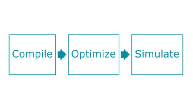 Expediting simulation turnaround time with incremental build flows ...