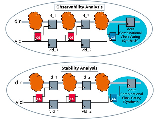 Guided Power Optimization Siemens Digital Industries Software