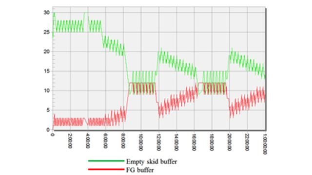 Empowering Cosma Assembly Technology engineers with a dynamic view of ...