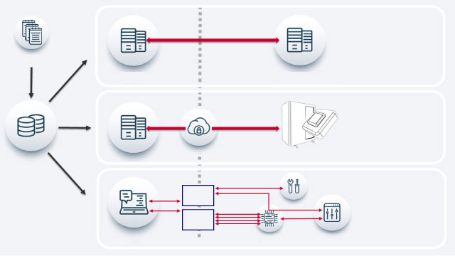Tessent IJTAG | Siemens Software