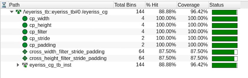 Catapult Coverage | Siemens Software