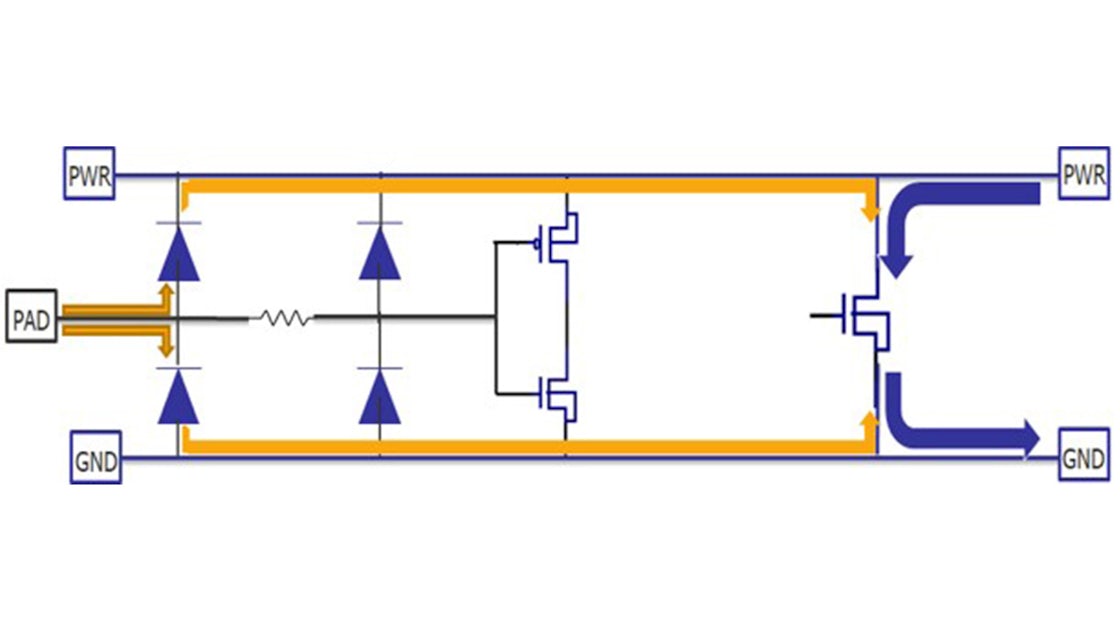 IC reliability verification using coordinate-based P2P and CD checks