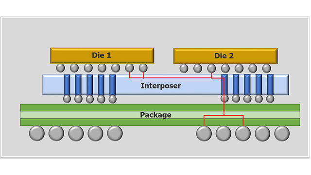 IC Packaging Design & Verification Resource Library | Siemens Software