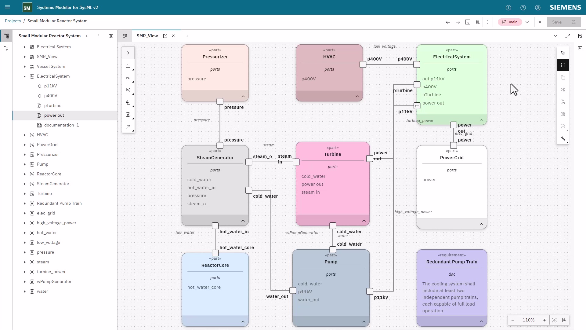 Siemens and IBM collaborate to bring SysML v2 model-based systems engineering to Siemens ...