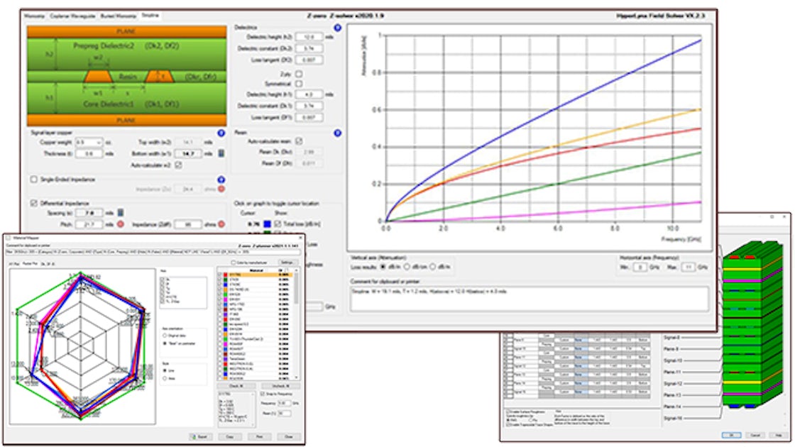 PCB Stackup Planning and Materials Selection Tool