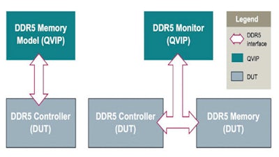 跨越鸿沟：利用 Calibre 3DSTACK 将 SoC 和封装验证结合起来