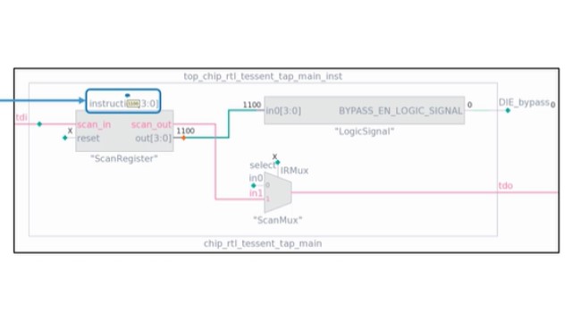 Tessent Visualizer - New IJTAG Visualization and Debug