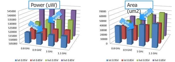 Simcenter Battery Design Studio | Siemens Software