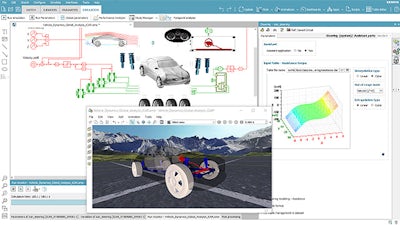Go beyond classic vehicle dynamic testing approaches