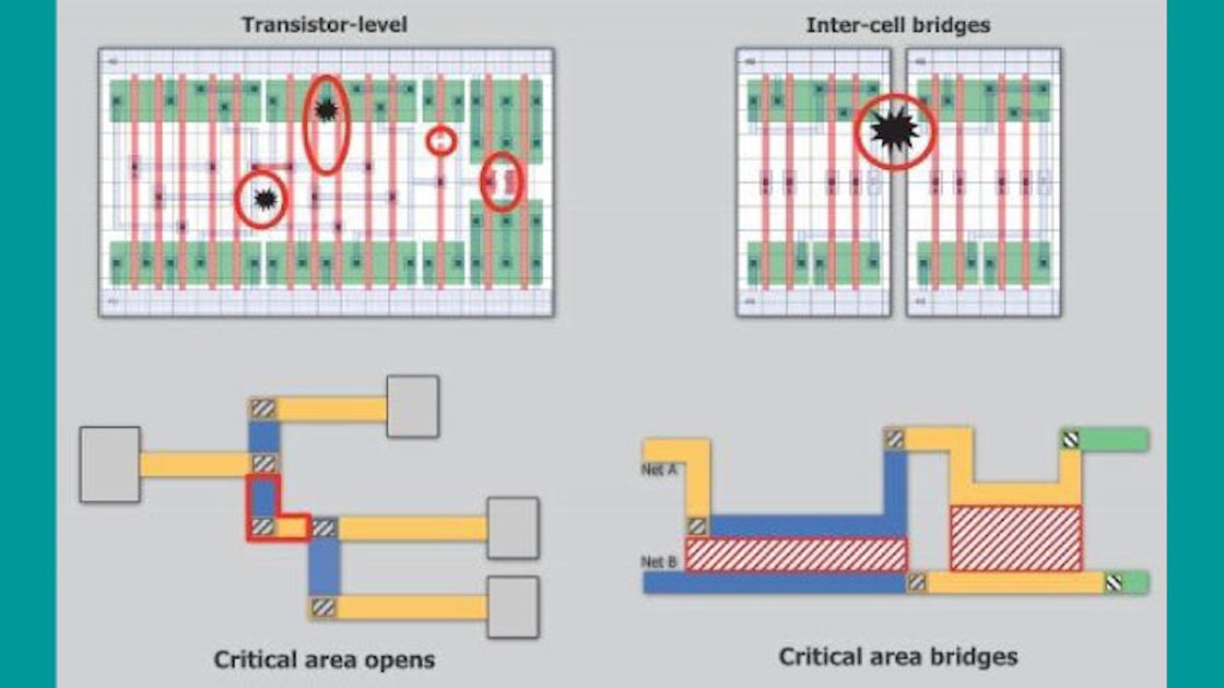 Quicktopic Timing Aware Atpg Small Delay Defect Detection