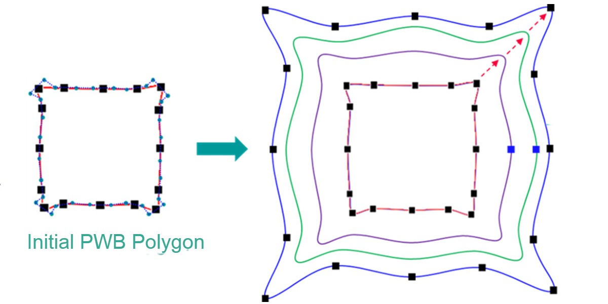 Status of curvilinear data format working group