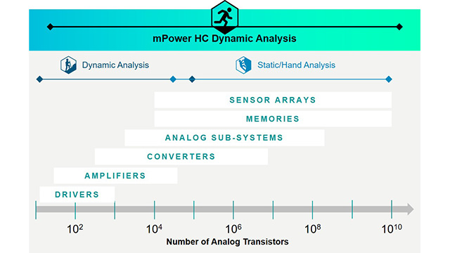 mPower power integrity analysis | Siemens Software
