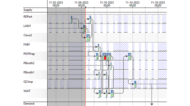 Streamlining planning and scheduling processes to achieve on-time ...