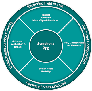 Symphony mixed-signal platform | Siemens Software
