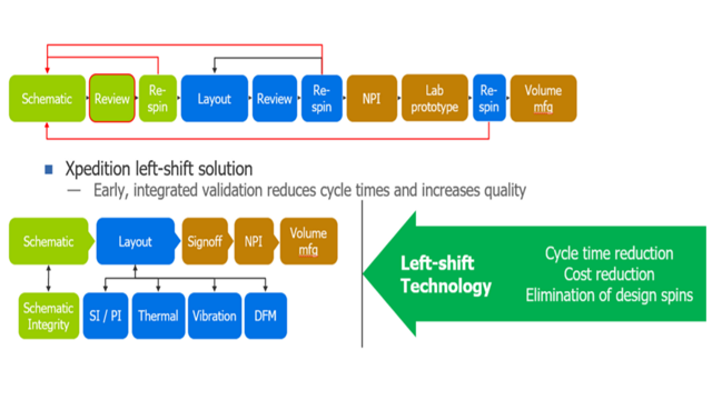 ODB++ Viewer User Guide | Siemens Software