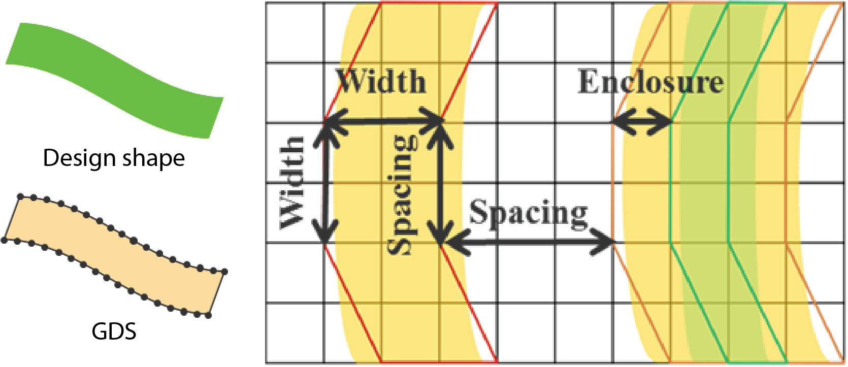 DC Drop Analysis | Siemens Software