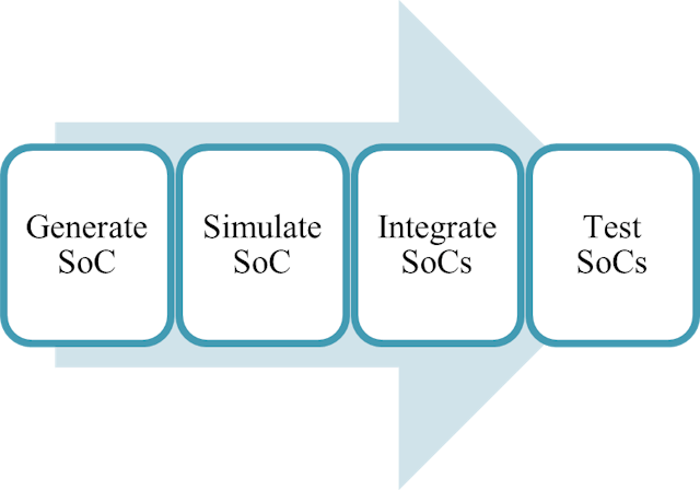 Vista system level modeling | Siemens Software