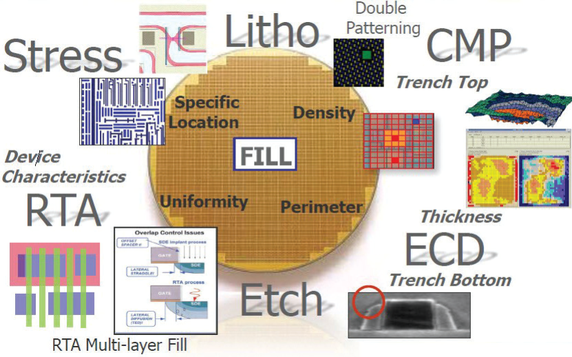 Improving productivity with more efficient LVS debug | Siemens Software