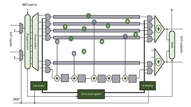 The process design kit: Protecting design know-how | Siemens Software