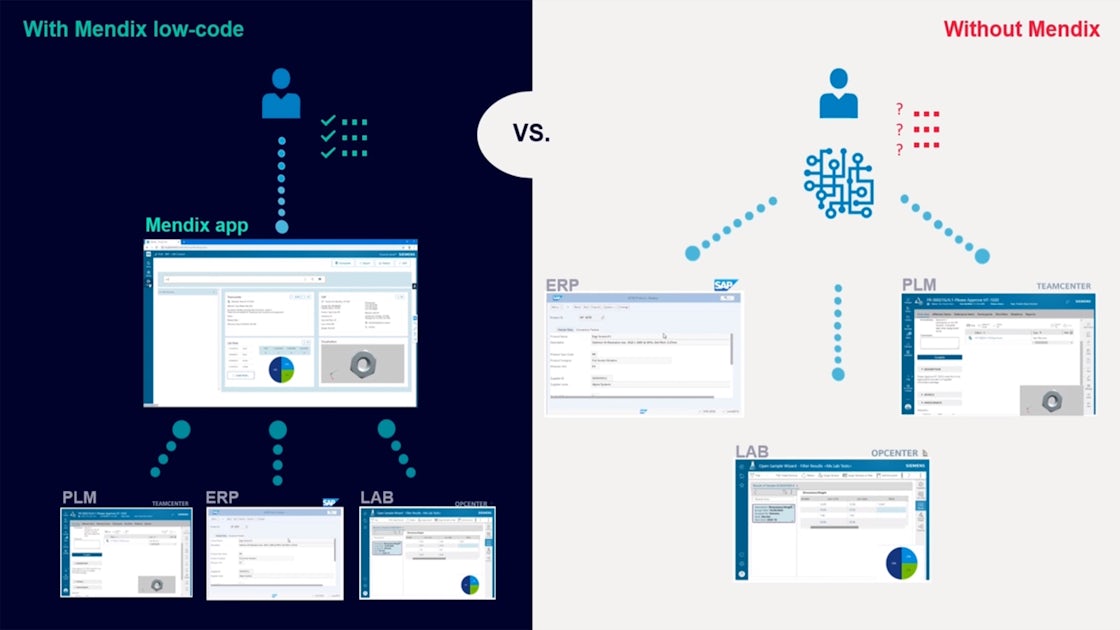 Use mendix to connect apps