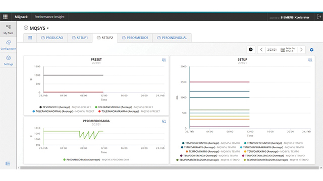 Leveraging real-time machine monitoring to streamline packing solutions