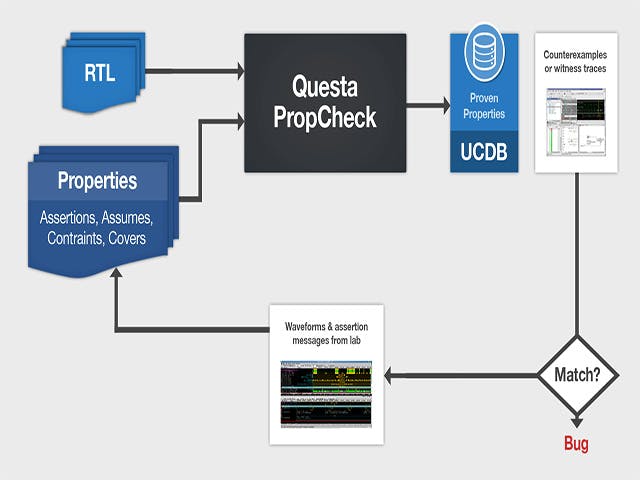 Questa Post-Silicon Debug - Formal Analysis to rapidly root cause bugs ... Questa Post-Silicon Debug - Formal Analysis to rapidly root cause bugs ...