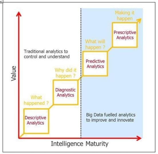 Improving Verification Predictability and Efficiency Using Big Data