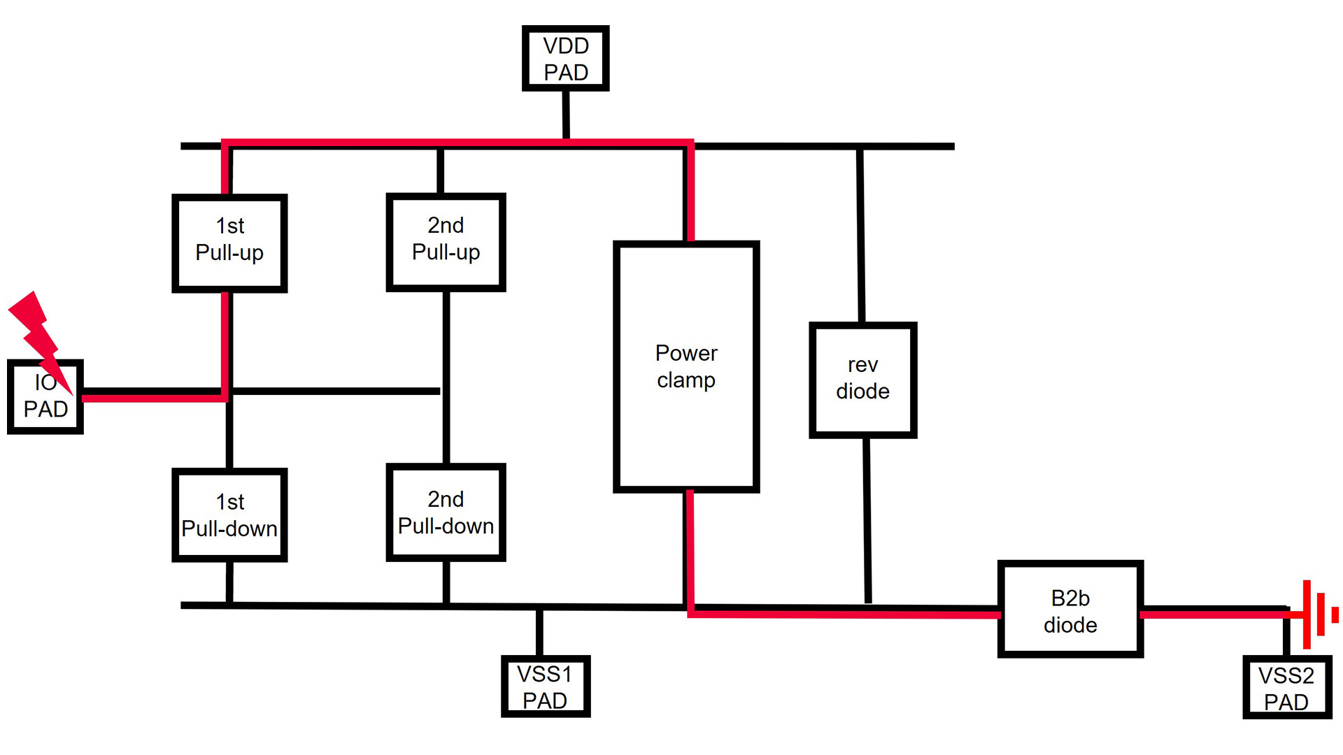 Simplify creation of customized P2P/CD ESD reliability verification