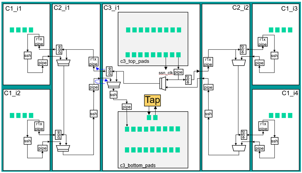 DFT for tile-based designs