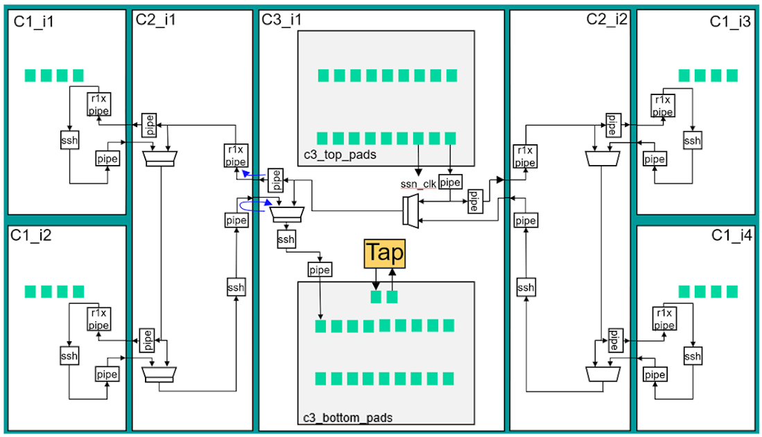 DFT for tile-based designs